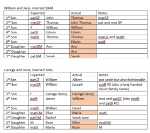 English naming traditions | English Ancestors