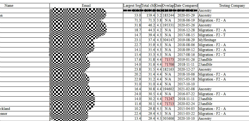DNA: GEDmatch | English Ancestors