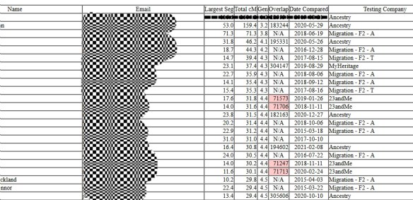 DNA: GEDmatch | English Ancestors