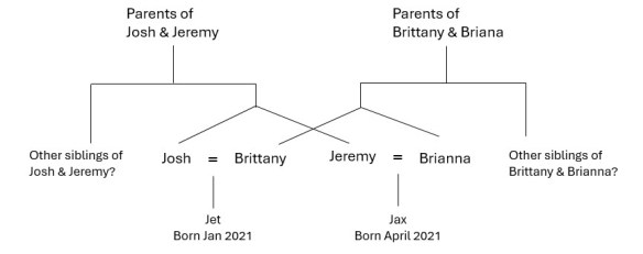 English Ancestors | Janice Heppenstall, writer and professional genealogist