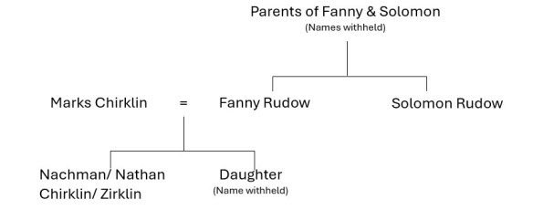 English Ancestors | Janice Heppenstall, writer and professional genealogist