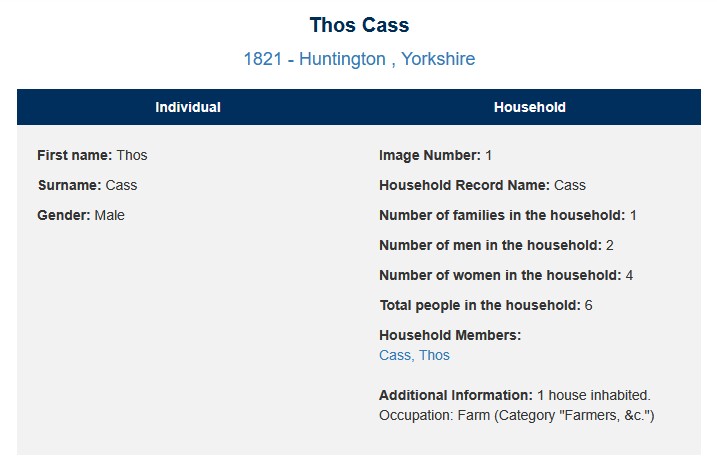 BYU Early British & Irish Census Project | English Ancestors